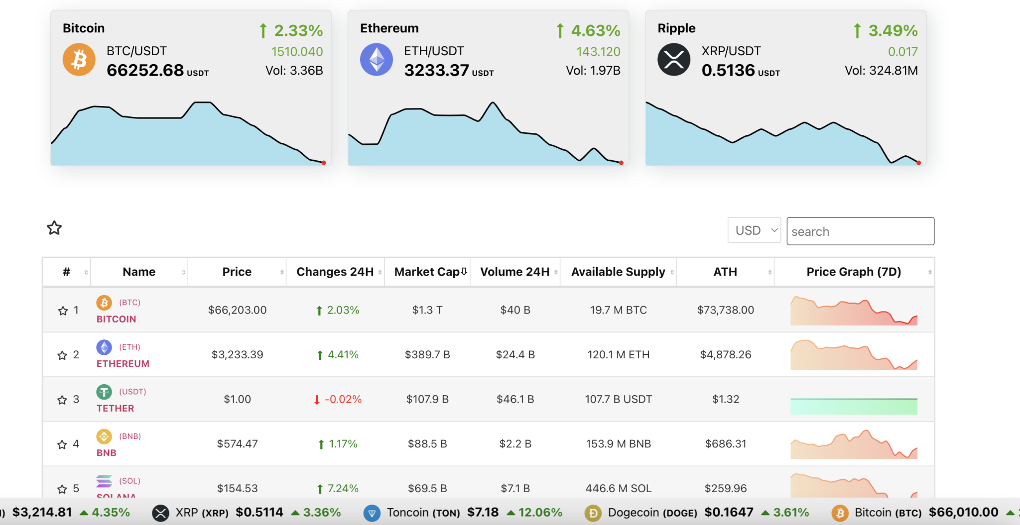 Real Time Crypto Prices, Charts Automated Website | Real Time Crypto ...